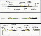 Cablecraft - California Push-Pull, Inc.