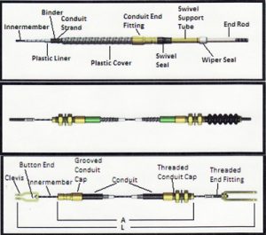 Cablecraft - California Push-Pull, Inc.